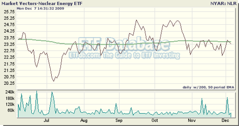 The Nuclear ETF Option: Ready to Surge? | Seeking Alpha