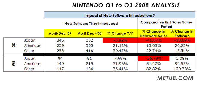 Has the Economy Finally Caught Up with Nintendo? (OTCMKTS:NTDOY ...