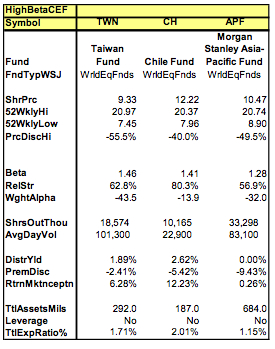 CEFs Can Be a Measurement of Retail Investment Risk Assesment | Seeking ...