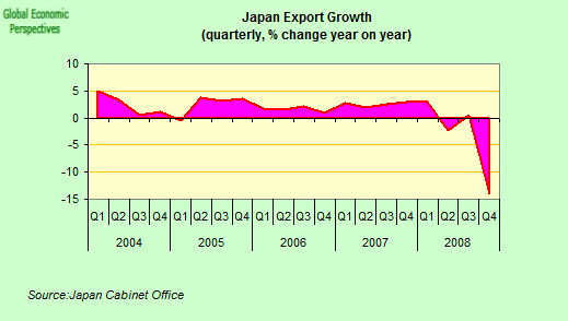 Japan's 'Unimaginable' Contraction | Seeking Alpha