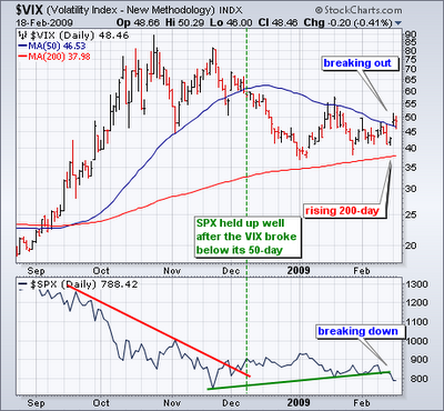 What the Rising VIX Means to Stocks | Seeking Alpha