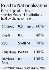 Nationalizing the Major Banks: Are We There Yet? | Seeking Alpha