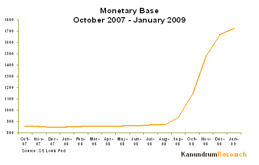 Waiting for Inflation? It May Take Awhile | Seeking Alpha