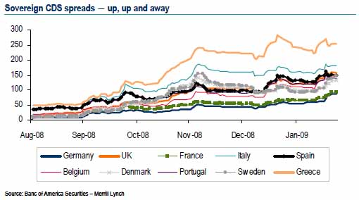The Inversion of Corporate and Sovereign Risk | Seeking Alpha