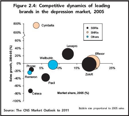 Will Pfizer - Wyeth Product Overlap Present Antitrust Problems ...