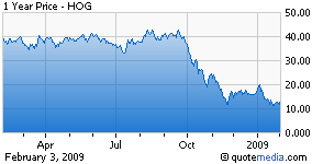 Buffett Saddles Up His HOG: Stay Away (NYSE:HOG) | Seeking Alpha