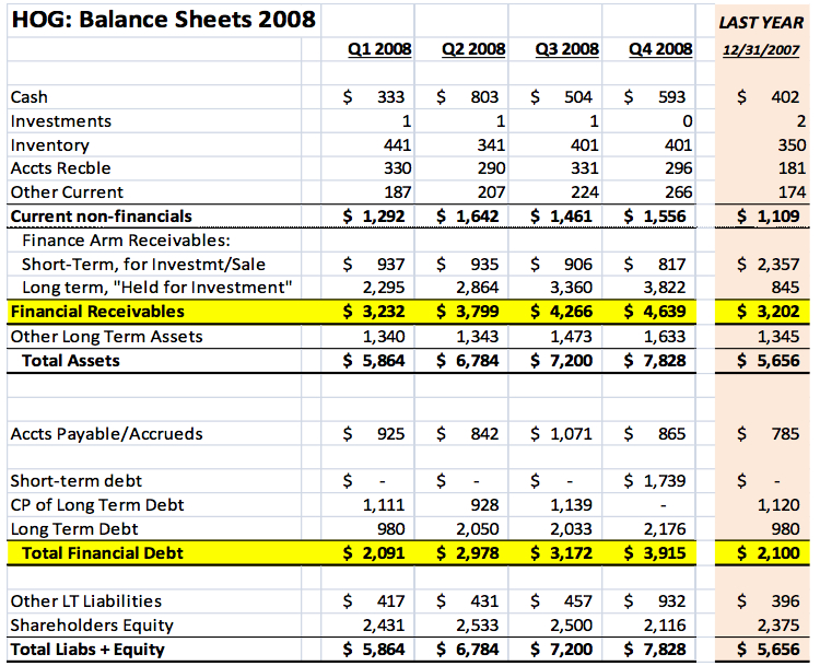 Buffett Saddles Up His HOG: Stay Away (NYSE:HOG) | Seeking Alpha