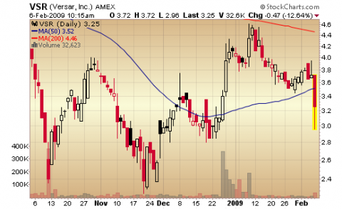 Versar Results Disappoint (NYSEMKT:VSR-DEFUNCT-9379) | Seeking Alpha