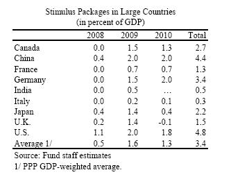 In Comparing Stimulus Packages, America Beats Them All | Seeking Alpha