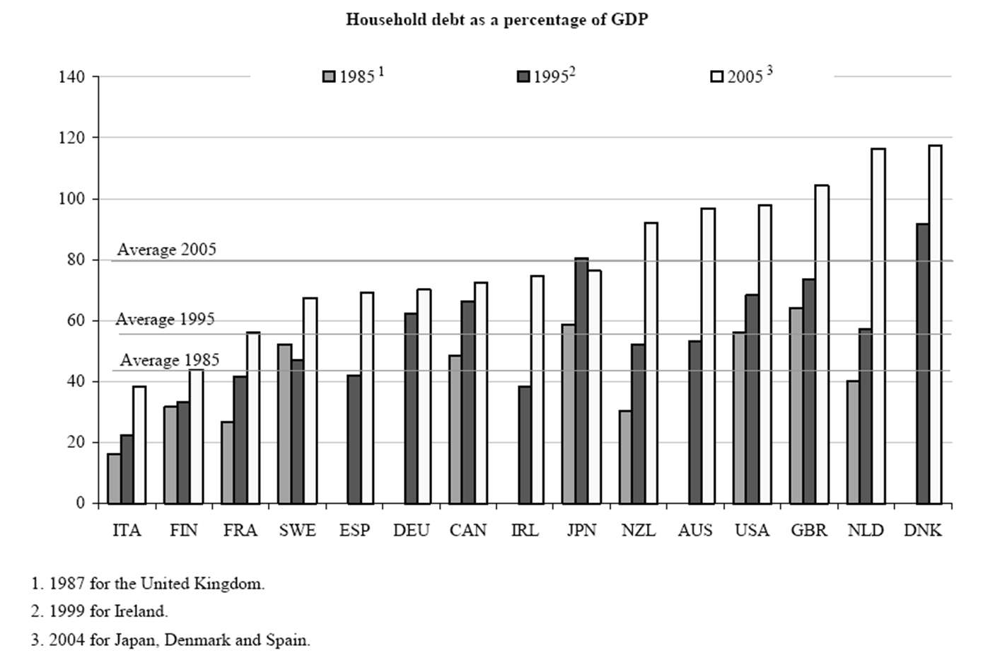 Global Debt: A Closer Look (NYSEARCA:IXG) | Seeking Alpha