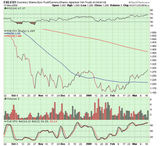 Tuesday's Charts of the Day | Seeking Alpha
