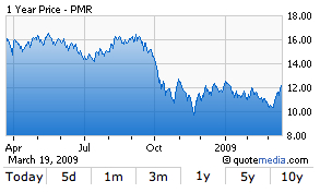 PMR's Mix of Retail Giants Serves It Well | Seeking Alpha