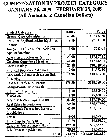 Nortel News: Bankruptcy Filings, Executive Bonuses (OTCMKTS:NRTLQ ... Nortel News: Bankruptcy Filings, Executive Bonuses (OTCMKTS:NRTLQ ...