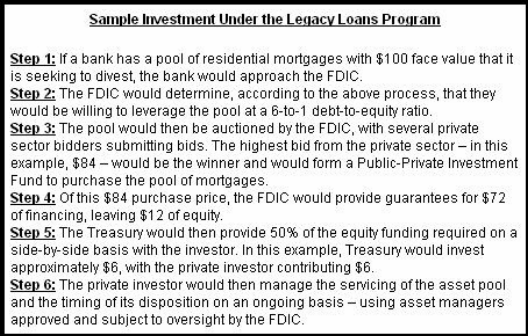 PPIP Alternative: Pay for Valuation, Hold Until Recovery | Seeking Alpha