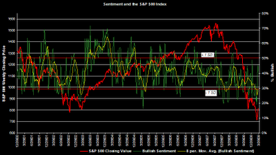 Investor Sentiment Update: Taking Money Off the Table | Seeking Alpha