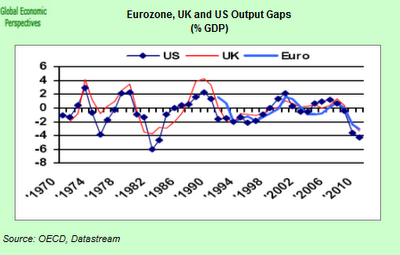 Eurozone Inflation Expectations Fall as Output Gap Rises (NYSEARCA:FXE ...