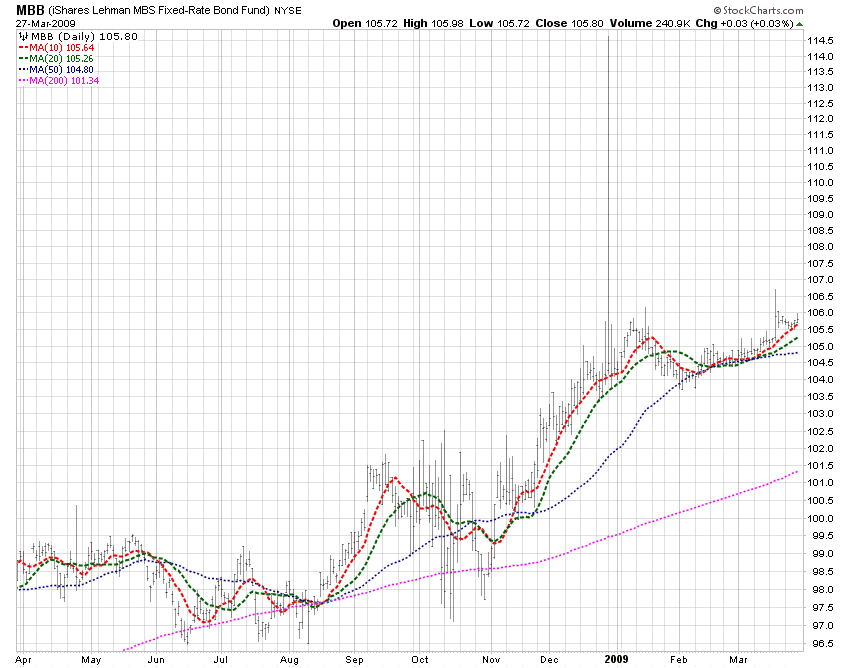 Trend Status Across Various Bond Categories | Seeking Alpha