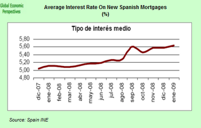 Spain's Latest Economic Woes: Two Graphs That Say It All | Seeking Alpha