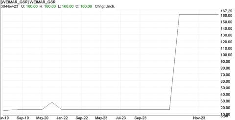 Revisiting the Weimar Gold and Silver Ratio | Seeking Alpha