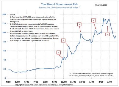 Tracking Sovereign Risk of the G7 Nations | Seeking Alpha