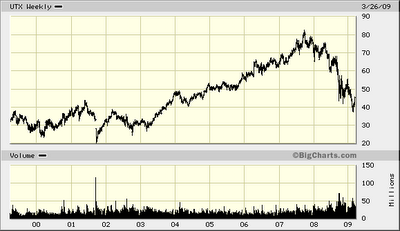 United Technologies: Dividend Stock Analysis (NYSE:UTX-DEFUNCT-2436 ...