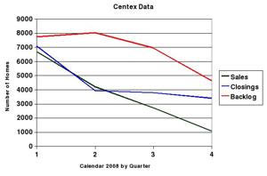 Centex - Pulte Combination: When One Plus One Is Less than One ...