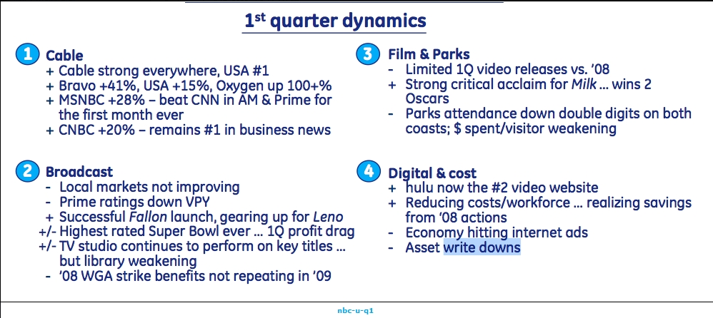 GE's NBC Universal Earnings Sliced in Half, But There's a Bright Side ...