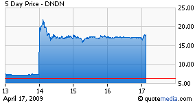 How Dendreon Is Proving Short Sellers Wrong | Seeking Alpha