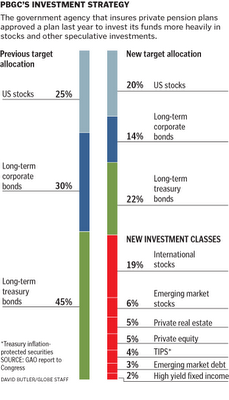 What the PBGC Does with Its Portfolio | Seeking Alpha