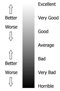 When 'Less Bad' Does Not Mean Better | Seeking Alpha