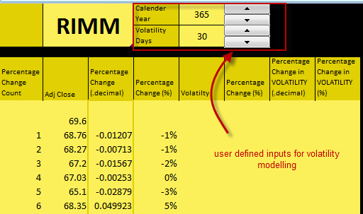 The Ultimate Option Strategy Forecasting Tool Now Including
