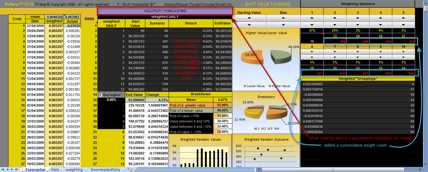 The Ultimate Option Strategy Forecasting Tool Now Including