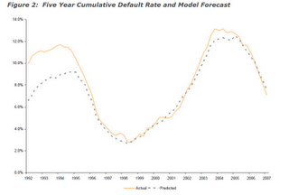 Moody's Predicts Tripling of Corporate Default Rates (NYSE:MCO ...