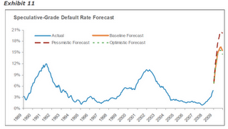 Moody's Predicts Tripling of Corporate Default Rates (NYSE:MCO ...