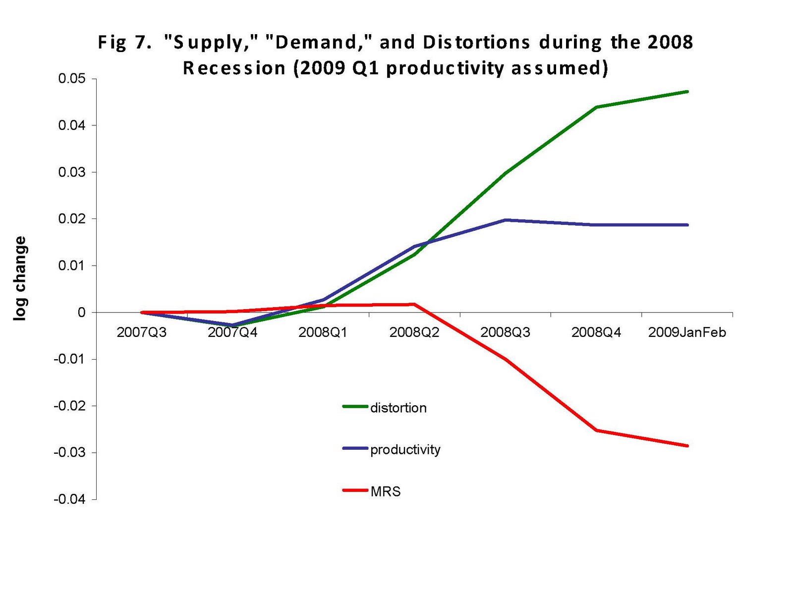 Q1: More Signs that Consumption Declines Have Stopped | Seeking Alpha