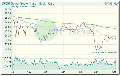 Comparing Healthcare Sector ETFs | Seeking Alpha