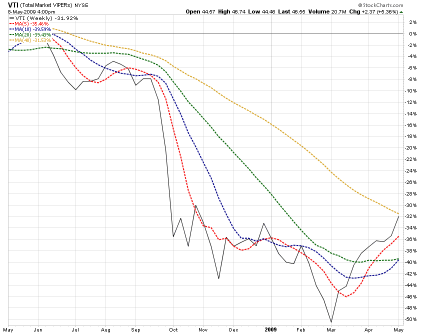Country Funds Chart Comparisons | Seeking Alpha