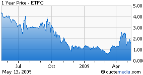 E-Trade's Encouraging Monthly Statistics (NASDAQ:ETFC-DEFUNCT-561 ...