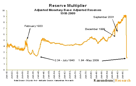 Monetary Aggregates Show Fed Money Is Reaching the Real Economy ...