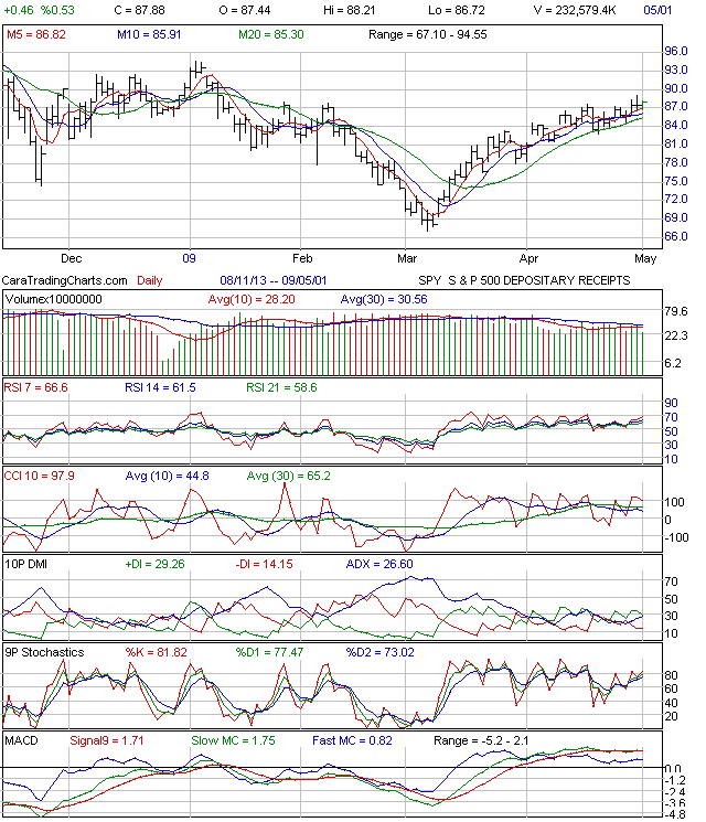 Week in Review: Part II, U.S. Equities Sector Overview | Seeking Alpha