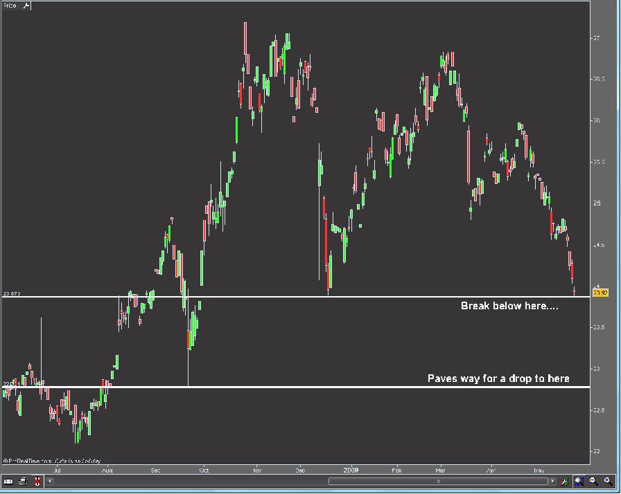 Step Back and Take a Big Picture Look at the U.S. Dollar | Seeking Alpha
