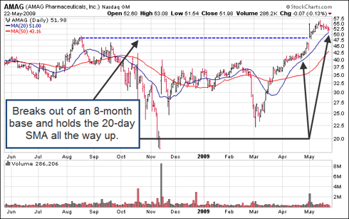 AMAG Pharma: Strong Prospects for Feraheme's Success (NASDAQ:AMAG ...