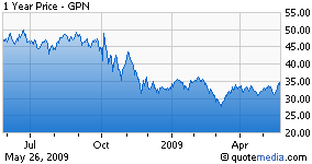 Global Payments Inc.: Moving Money to Make Money (NYSE:GPN) | Seeking Alpha