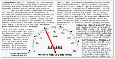 The Portfolio Risk Speedometer | Seeking Alpha