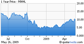 Maxwell Technologies Reports Improved Earnings (NASDAQ:MXWL-DEFUNCT-1239) | Seeking Alpha