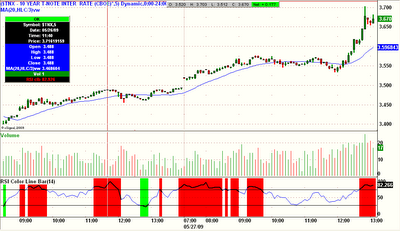 Catalyst for a Stock Market Break | Seeking Alpha