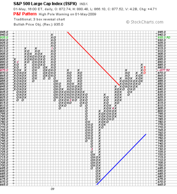Expect Choppy Prices Ahead | Seeking Alpha