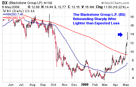 Blackstone Earnings: Mixed Results | Seeking Alpha