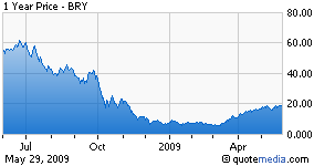 Berry Petroleum Makes It Through Rough Times (NYSE:ROAN-DEFUNCT-573412 ...