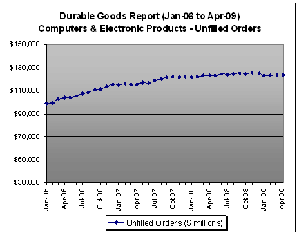 What the Durable Goods Report Tells Us About Tech Demand | Seeking Alpha